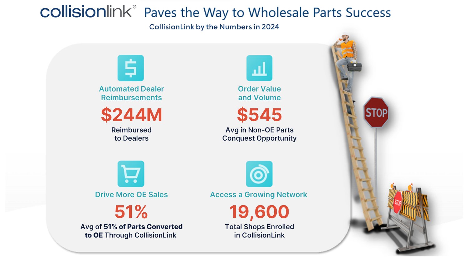 Pave the Way with CollisionLink