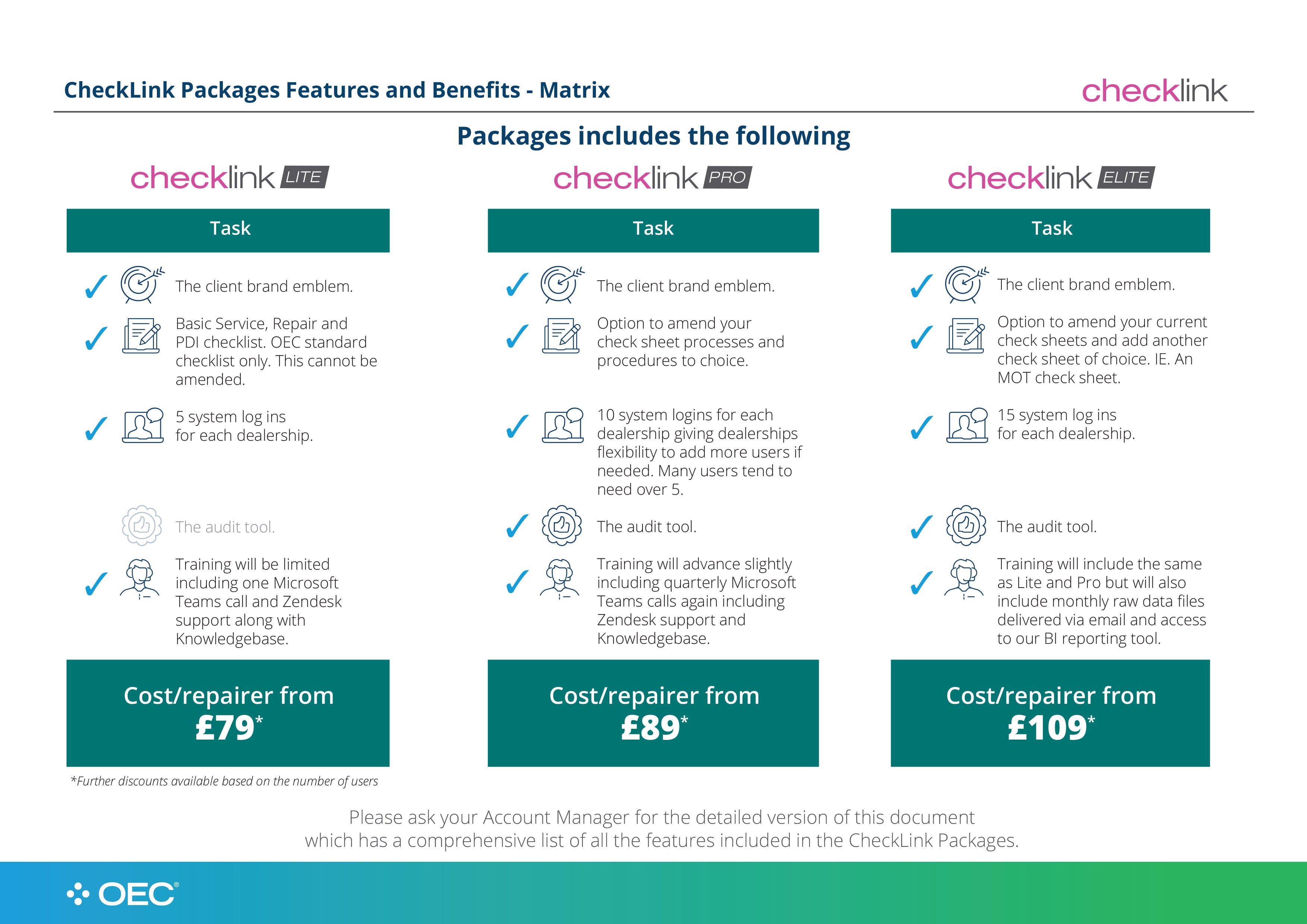 QUALITY ASSURANCE TOOL