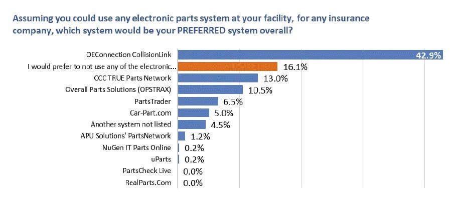 Welcome to CollisionLink!