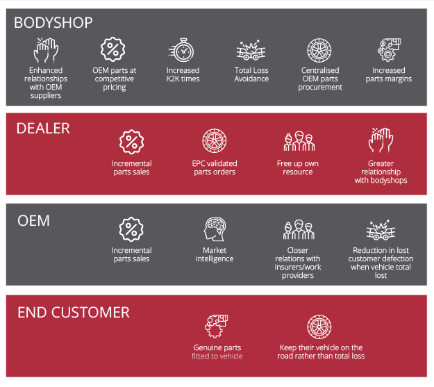 Key Benefits of CollisionLink Broker