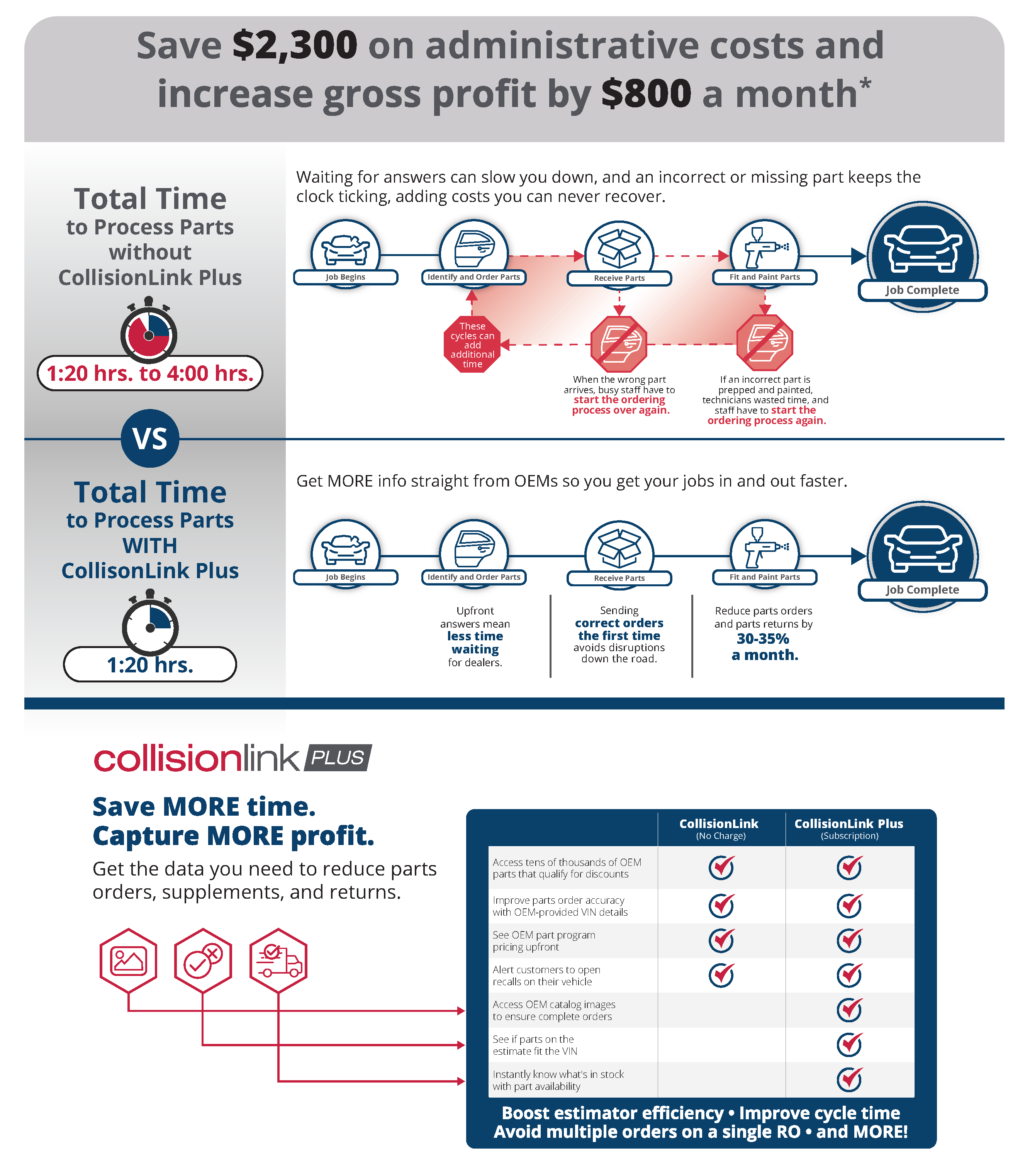 CollisionLink Plus Infographic