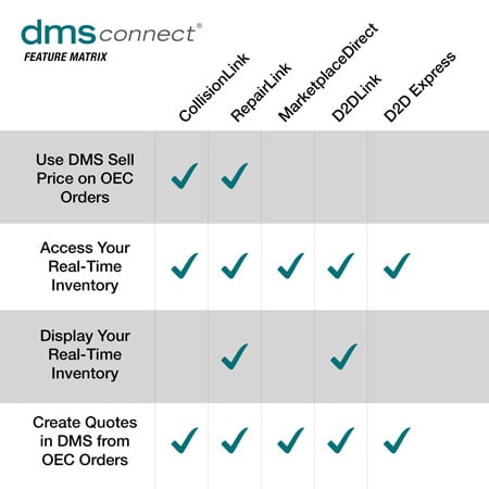 DMS Connect Launch