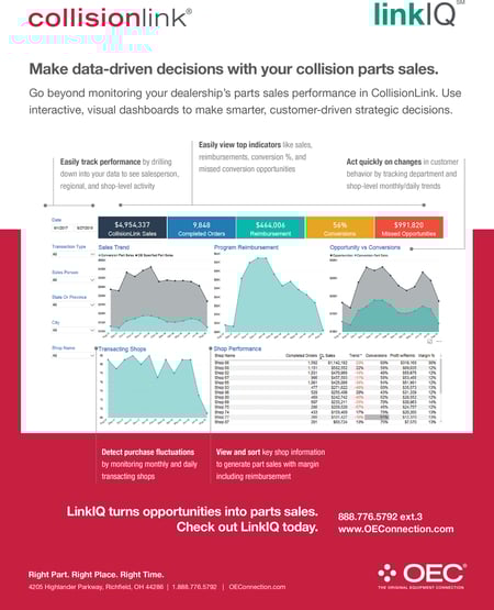 LinkIQ - Transform everyday parts data into actionable insights