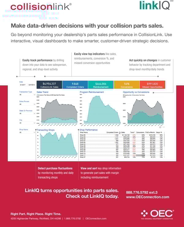 LinkIQ - Transform everyday parts data into actionable insights