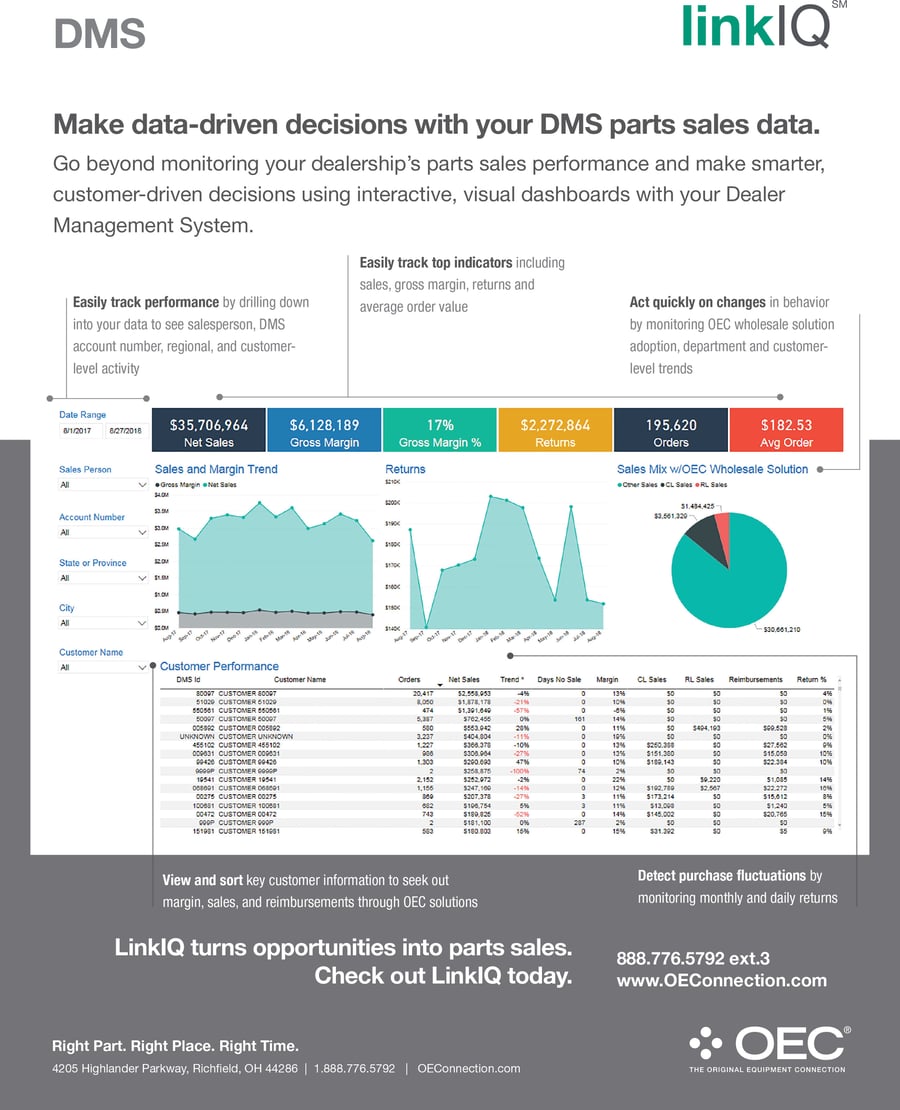 LinkIQ - Transform everyday parts data into actionable insights