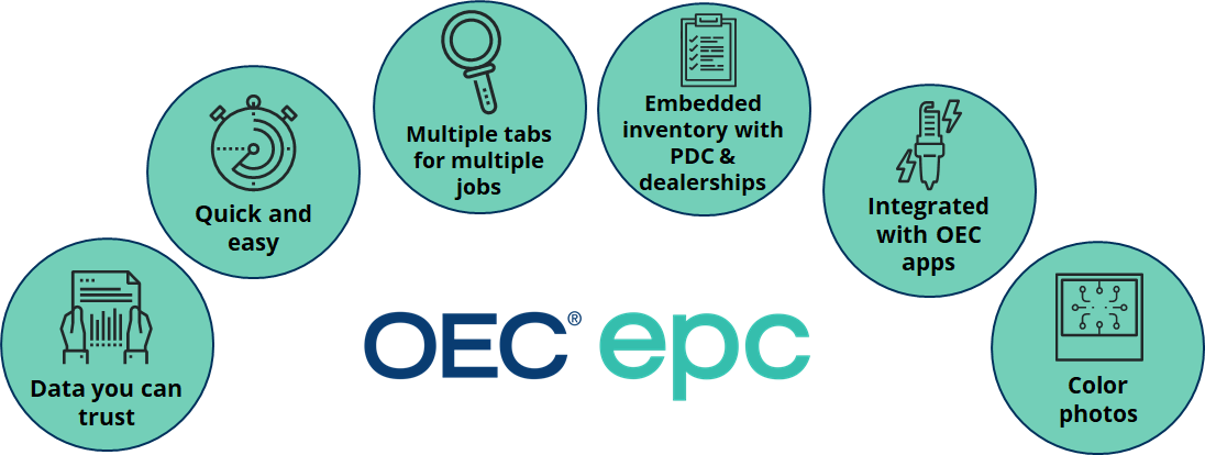 EPCLink - One click access to all the parts information you need