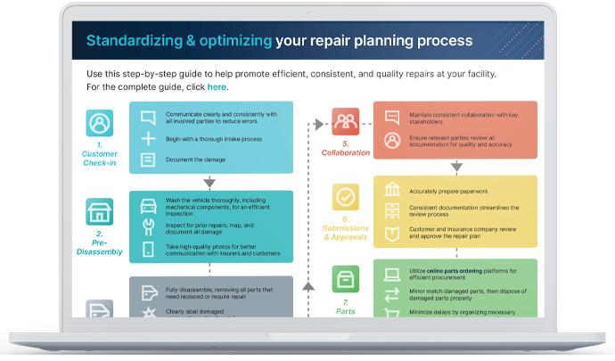 Download Now: Get the free repair planning infographic!